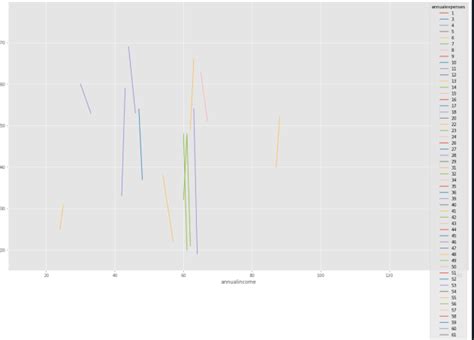 python 3 x generate graph with matplotlib stack overflow