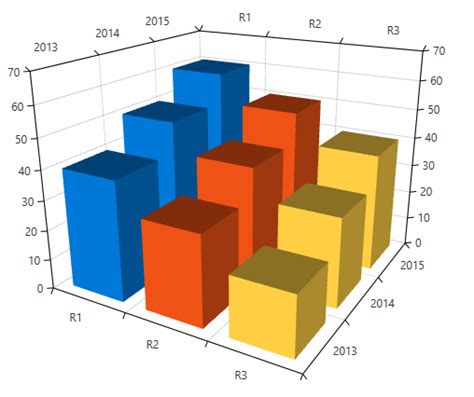 wpf chartview3d palettes telerik ui for wpf