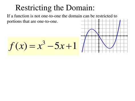 Ppt 2014 Derivatives Of Inverse Functions Powerpoint Presentation
