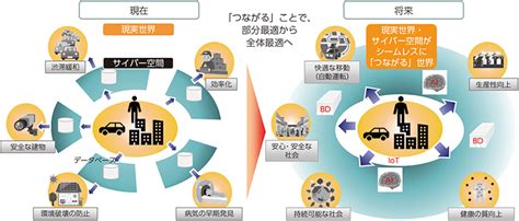 デジタルトランスフォーメーション（dx）とは？基本から取り組み方までわかる保存版 Liskul