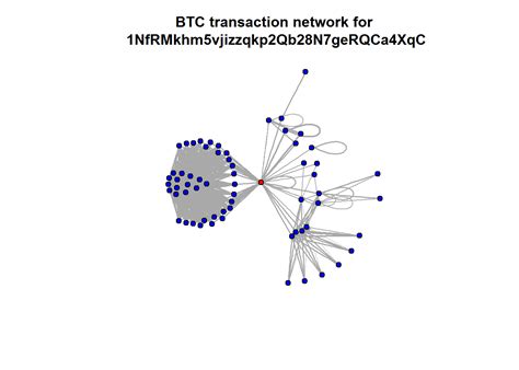 beautiful data blogging about big data visualization and new market