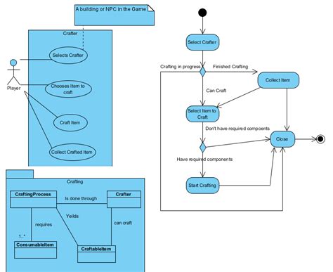 uml help drawing crafting system stack overflow