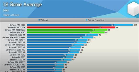 Analysis Since 2023 Late Amd Has Been Seriously Very Poor With Its