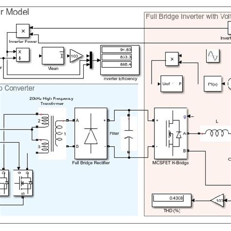 full bridge inverter with voltage pi control circuit in simulink