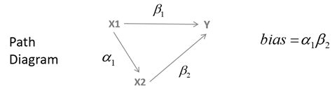 Lab 04 Omitted Variable Bias