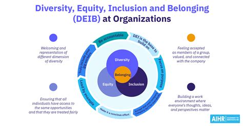 Diversity Equity Inclusion And Belonging At Work A 2025 Guide Aihr