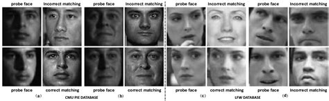 j imaging free full text enhancing face identification using local