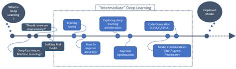 3 trends in deep learning deep learning matlab and simulink