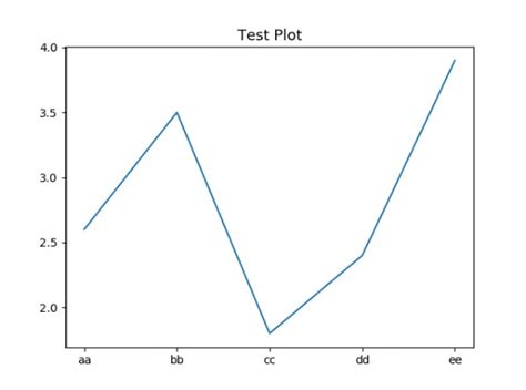 how to add text to matplotlib plots with examples