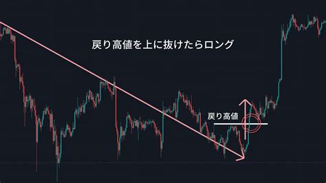 Fxのダウ理論とは？手法・トレードへの使い方・6つの法則をわかりやすく解説 Fxgt公式メディア｜初心者向けに海外fxや仮想通貨について