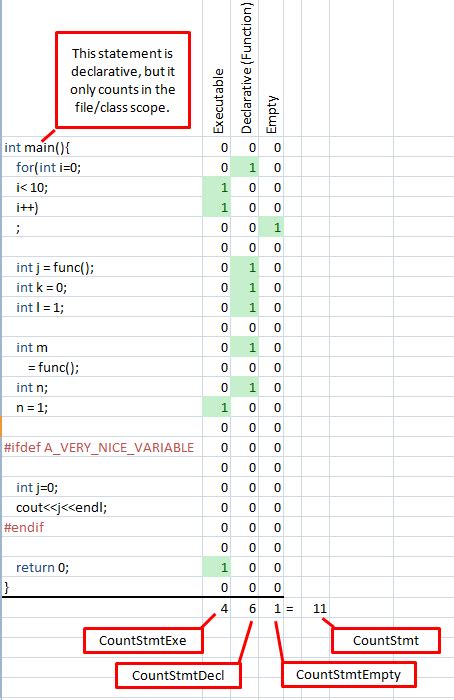 メトリクスのコード例 ソースコード解析ツール understand テクマトリックス株式会社