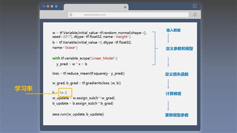 深度学习如何入门？ u012298038的博客 csdn博客 深度学习如何入门