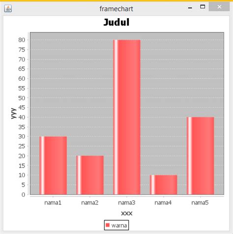 source code membuat diagram batang barchart di java blog programmer
