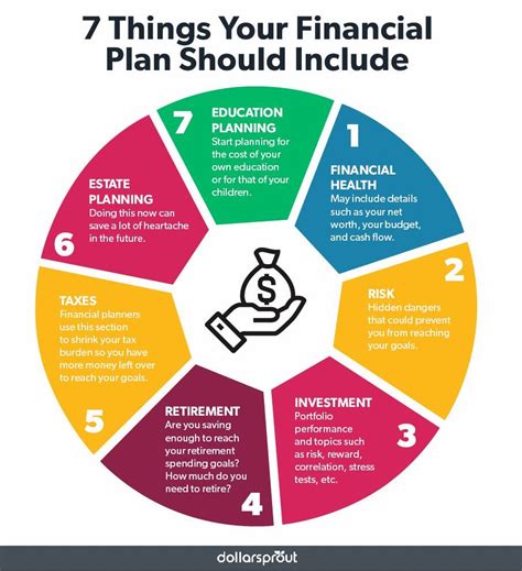 How To Create A Financial Plan In 5 Simple Steps Personal Financial