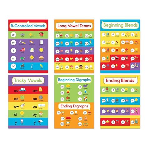 Buy Carson Dellosa Phonics Bulletin Board Set Curriculum Décor 6