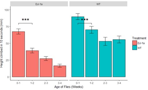 adding different annotation to each facet in ggplot r bloggers