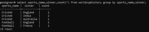 postgresql where order by and group by clauses