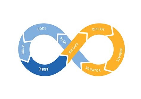cd continuous delivery ci cd azure devops clipart full