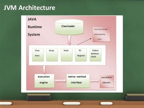 java virtual machine