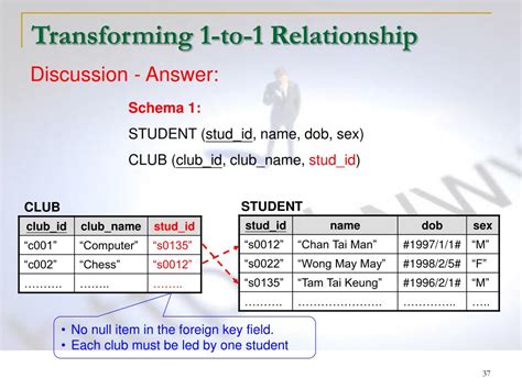 ppt introduction to database design methodology powerpoint