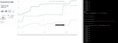 graphing node js memory usage with d3 js and rickshaw pubnub