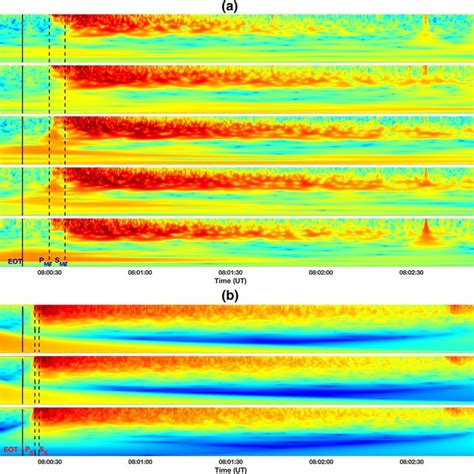 Time Frequency Representation Plot Results From The Cwt For The Five