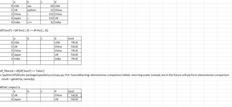 python futurewarning in pandas when filtering on boolean