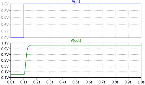 ltspice obtaining bode plots by using laplace transform and time