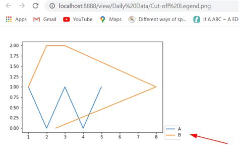 matplotlib tight layout helpful tutorial python guides