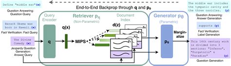retrieval augmented generation for knowledge intensive nlp tasks ucl nlp