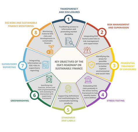 The Eba Publishes 2022 Sustainable Finance Guide