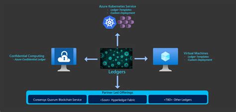 multiparty computing architecture design azure architecture center