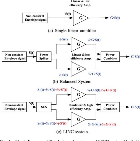 figure 1 from mismatch detection and compensation method for the linc