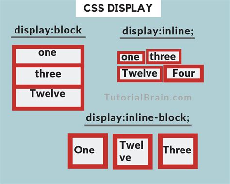 css display — tutorialbrain