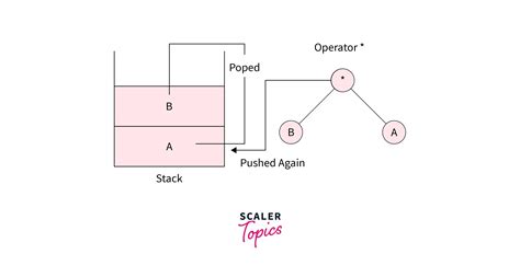 Expression Tree Scaler Topics
