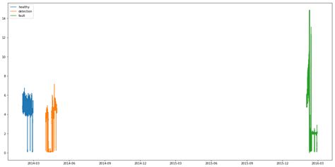 python plotting multiple time series simultaneously in