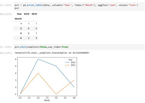 plotting in python using group by and sum stack overflow