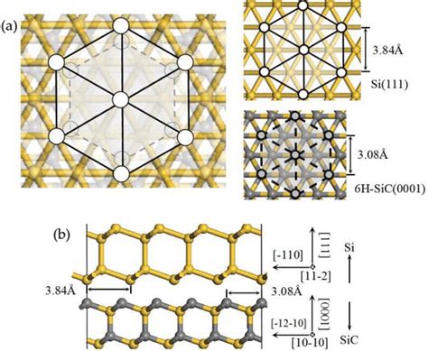 Growth Mode And Characterization Of Si Sic Heterostructure Of Large