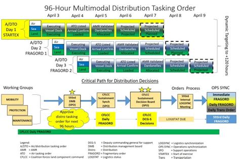 visualizing distribution as an effect rather than as a service