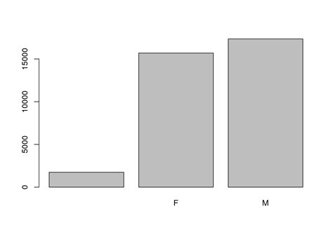 starting with data