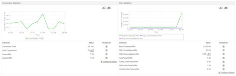 sql server management software sql server performance monitor