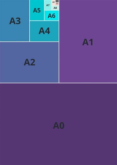 Le Guide Des Formats De Papier Tout Savoir Sur Les Dimensions Et Les