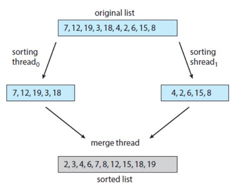 solved java write a multithreaded sorting program that