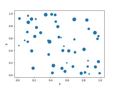 visualization — pandas 0 23 4 documentation