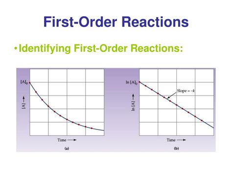 Ppt Reaction Rates Powerpoint Presentation Free Download Id 6090305