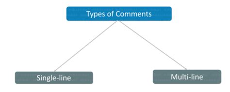 comments in python what are comments and how to use them