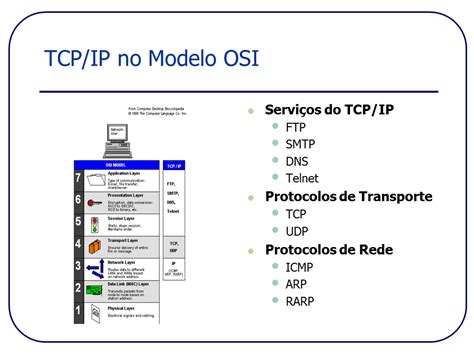 Protocolos Tcp Ip Networking