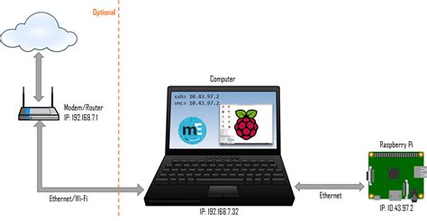 raspberry pi headless setup maxembedded