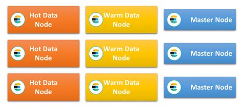 elasticsearch ว่าด้วยเรื่อง node role ที่จะเยอะไปไหน