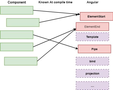 angular 8 tutorial tae